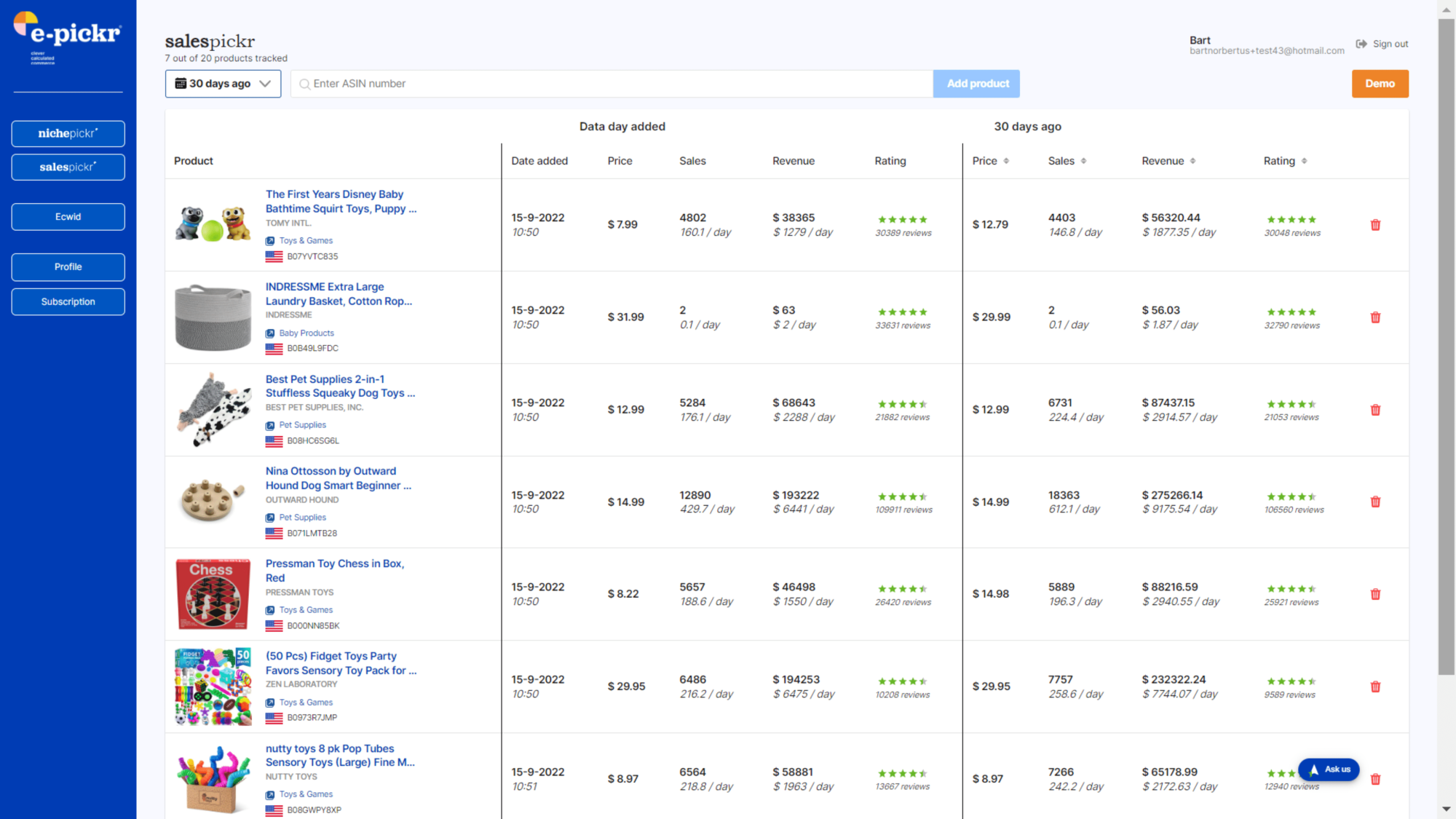 Free Price Tracker for more turnover and profit | e-pickr®